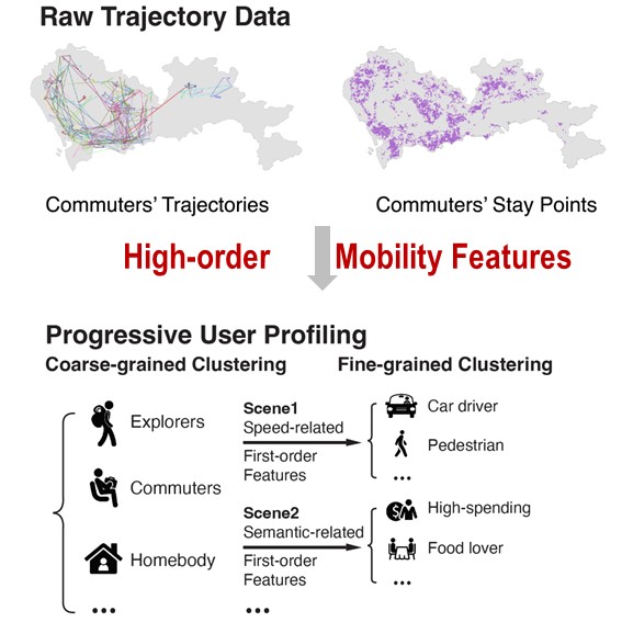 Publications | KeYi Liu